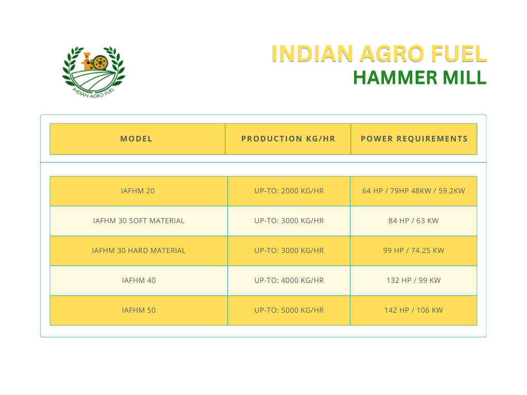 Indian Agro Fuel Hammer Mill for Biofuel Processing